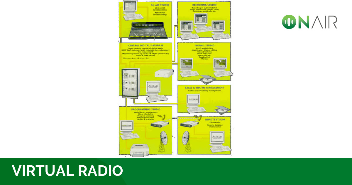 VIRTUAL RADIO - Ürünler - OnAir